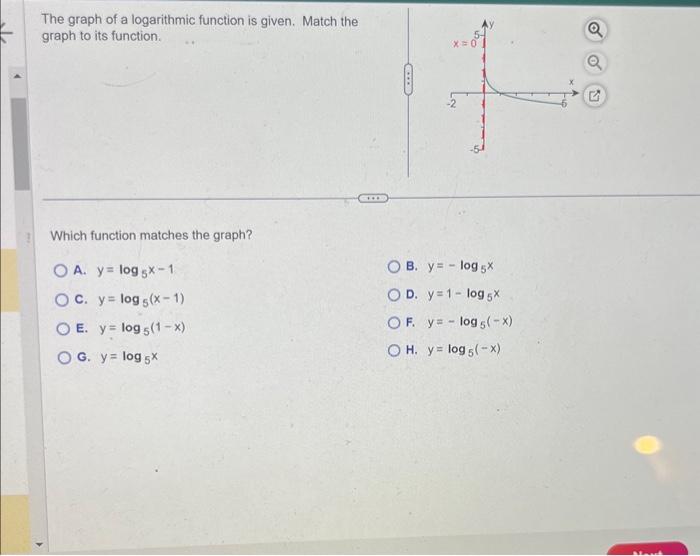 Solved The graph of a logarithmic function is given. Match | Chegg.com