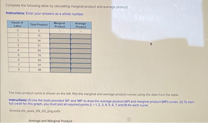 Solved Complete the following table by calculating marginal | Chegg.com