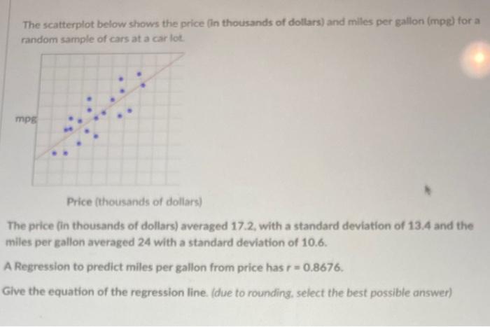 Solved The scatterplot below shows the price (in thousands | Chegg.com