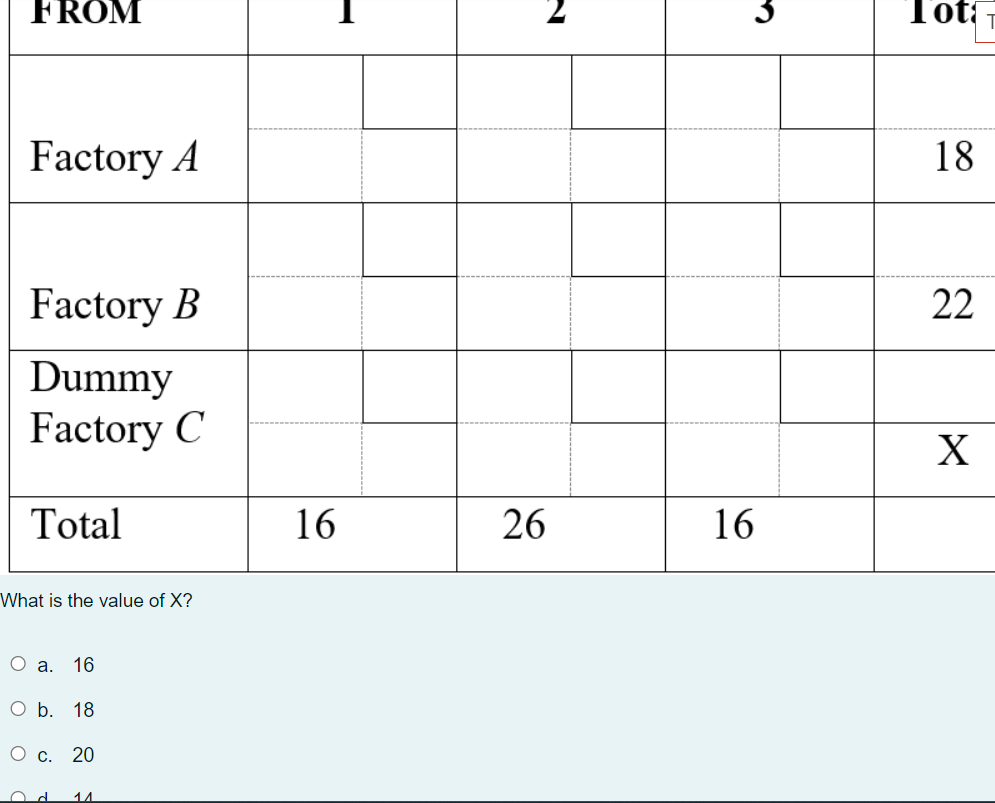 Solved What is the value of x ?a. 16b. 18c. 20 | Chegg.com