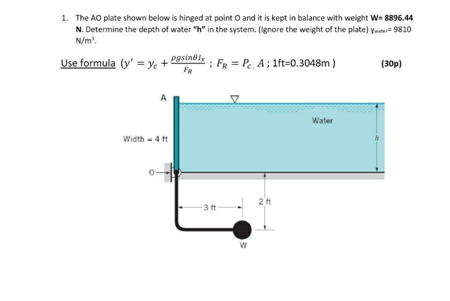 Solved 1. The AO plate shown below is hinged at point and it | Chegg.com