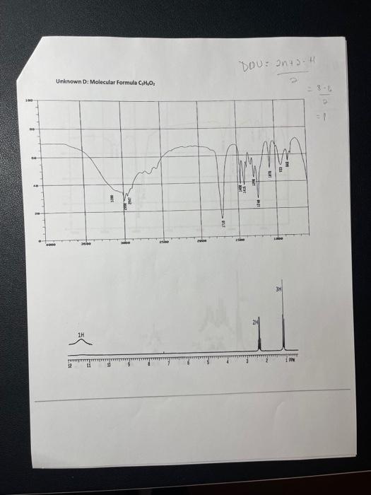 Solved Infrared Spectroscopy Table Functional Group water OH | Chegg.com