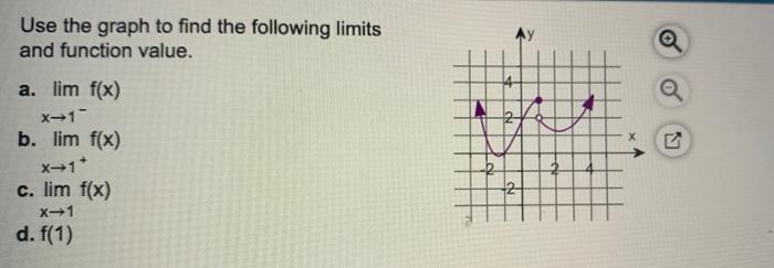 Solved Use the graph to find the following limits and | Chegg.com