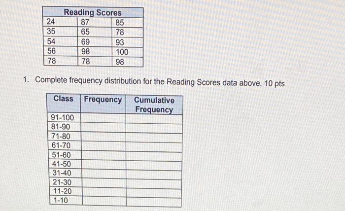 Solved 1. Complete frequency distribution for the Reading | Chegg.com