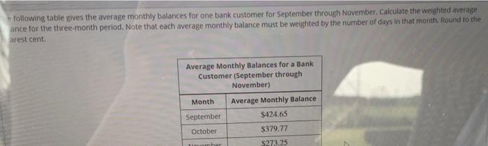 Solved following table gives the average monthly balances | Chegg.com
