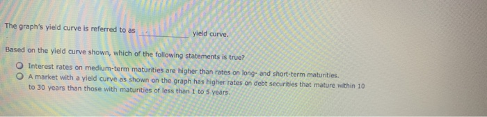 Solved Given the indicated maturities listed in the | Chegg.com