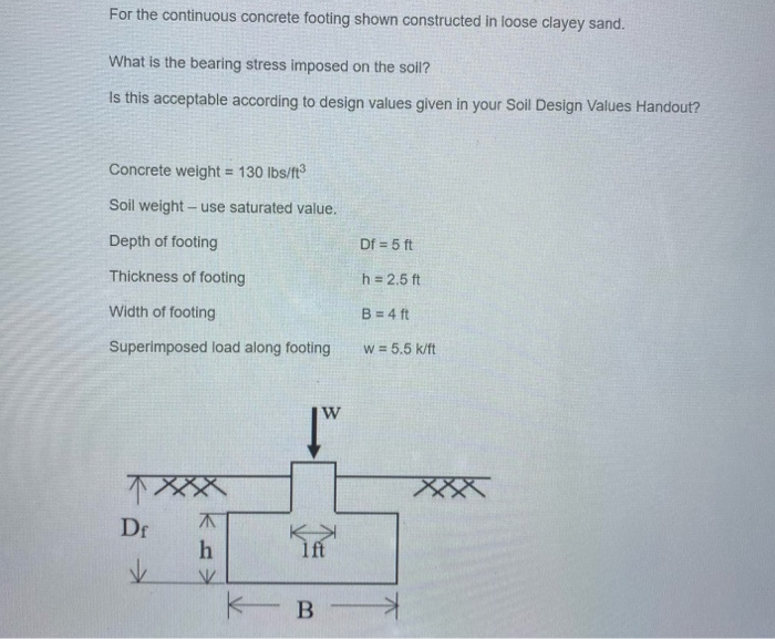 Solved For the continuous concrete footing shown constructed | Chegg.com