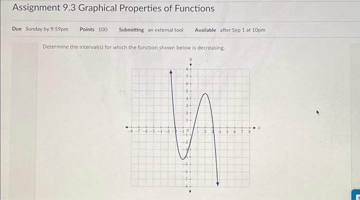 Solved Assignment 9.3 Graphical Properties of Functions Due | Chegg.com