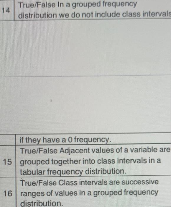 Solved True/False In a grouped frequencydistribution we do | Chegg.com