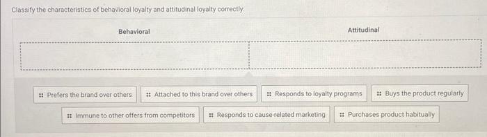 Solved Classify the characteristios of behavioral loyalty | Chegg.com