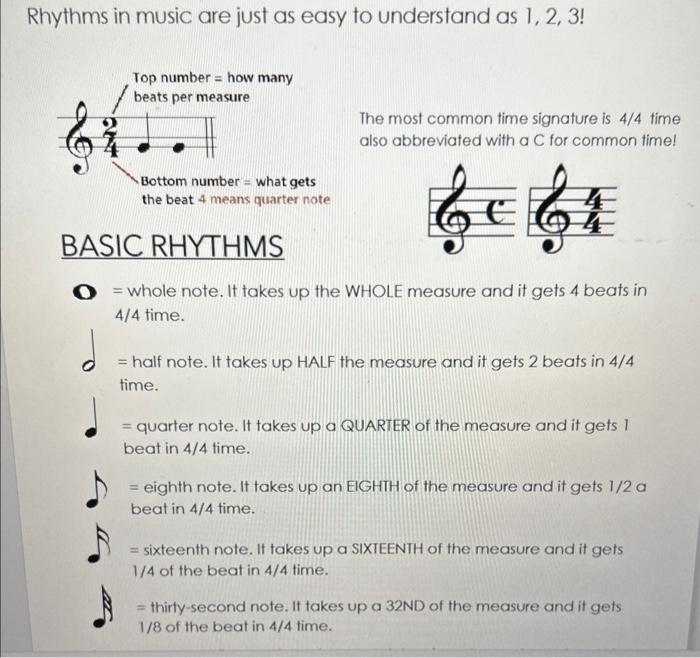 Rhythms in music are just as easy to understand as 1, | Chegg.com