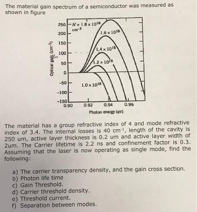 Solved The material gain spectrum of a semiconductor was | Chegg.com