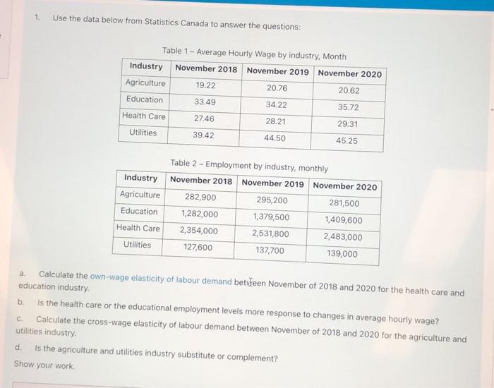 Solved 1. Use the data below from Statistics Canada to | Chegg.com