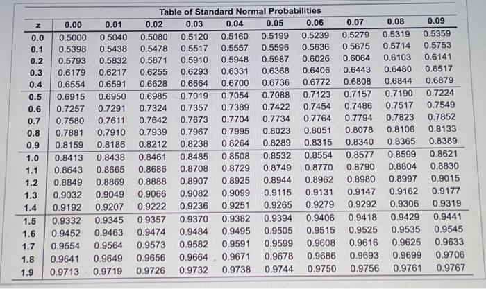 Solved Click the icon to view the table of standard narmal | Chegg.com