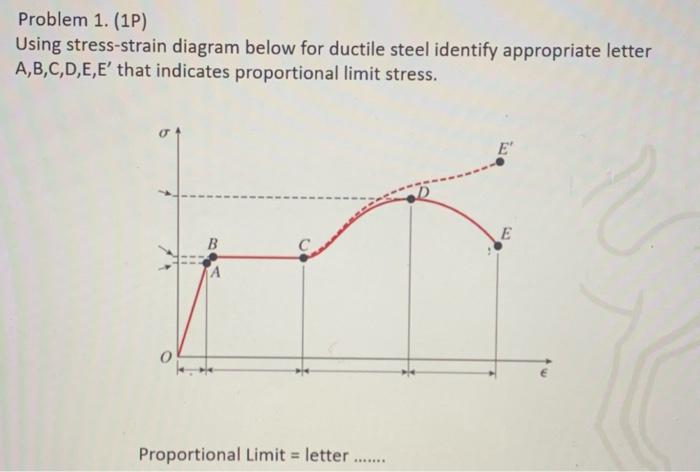 [Solved]: Problem 1. (1P) Using stress-strain diagram below