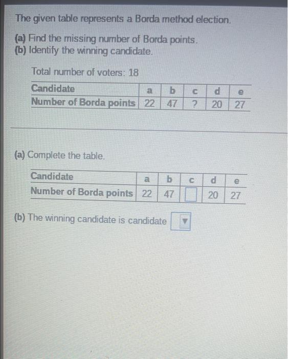 Solved The given table represents a Borda method election | Chegg.com