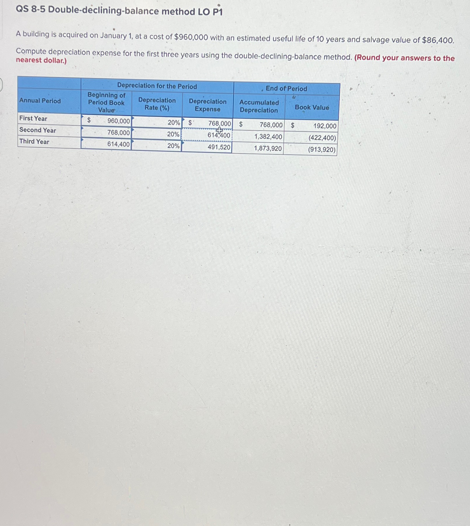 Solved QS 8-5 ﻿Double-declining-balance method LO P1A | Chegg.com