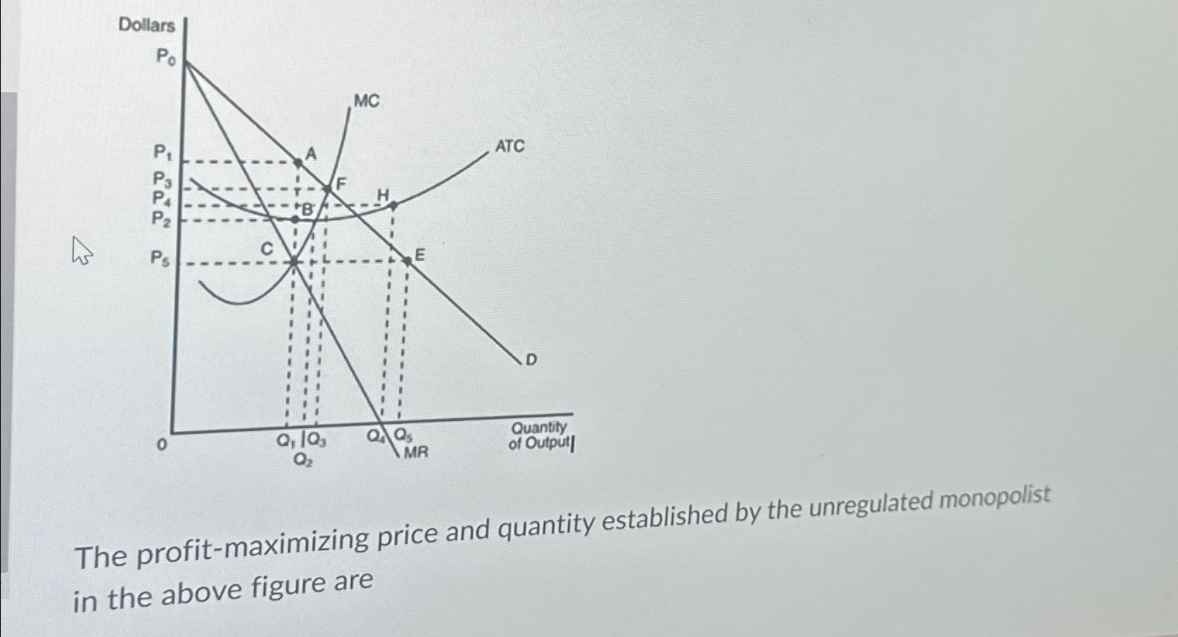 Solved The profit-maximizing price and quantity established | Chegg.com