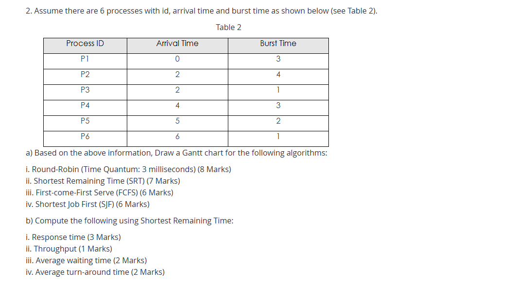Solved 2. ﻿Assume there are 6 ﻿processes with id, ﻿arrival | Chegg.com