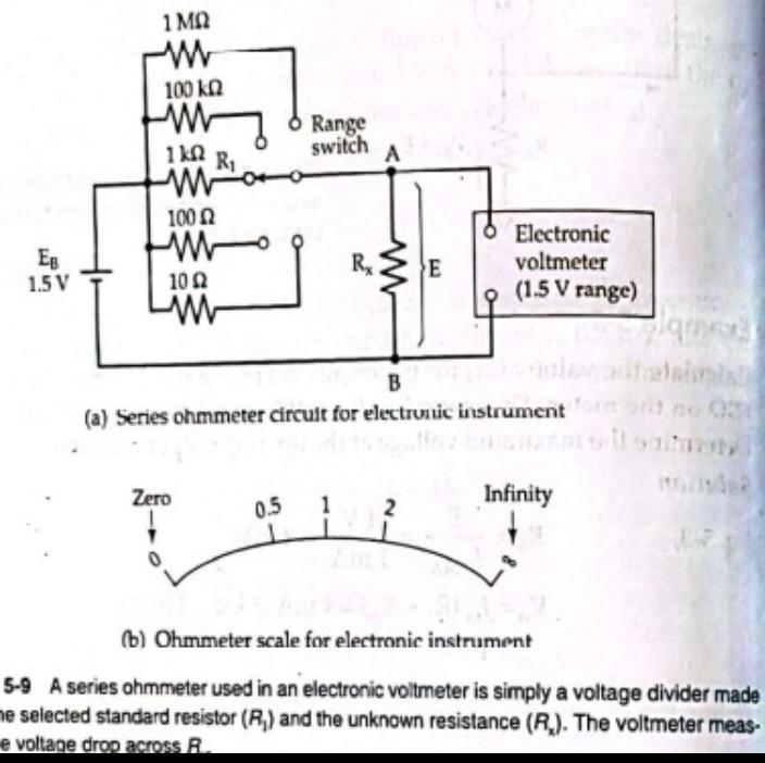 Solved 5-13 Calculate the resistance scale markings at 25% | Chegg.com