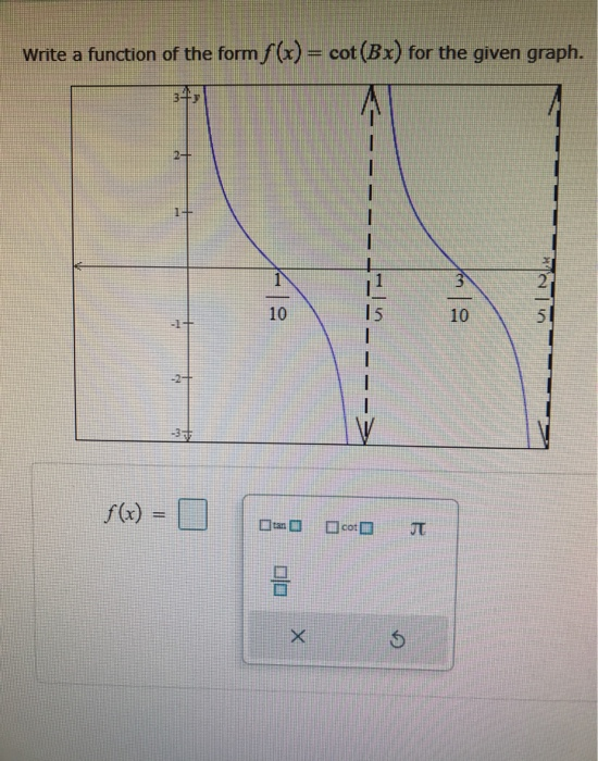 Solved Write a function of the form f (x) = cot(Bx) for the | Chegg.com