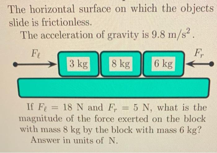 Solved The Horizontal Surface On Which The Objects Slide Is