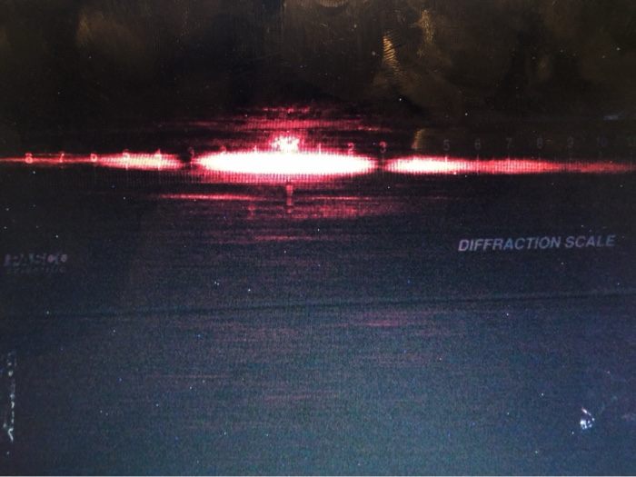 Solved DIFFRACTION SCALE - ASE DIFFRACTION SCI 124 | Chegg.com