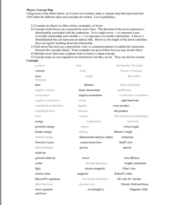 Physics Concept Map Using terms in the tables below, | Chegg.com