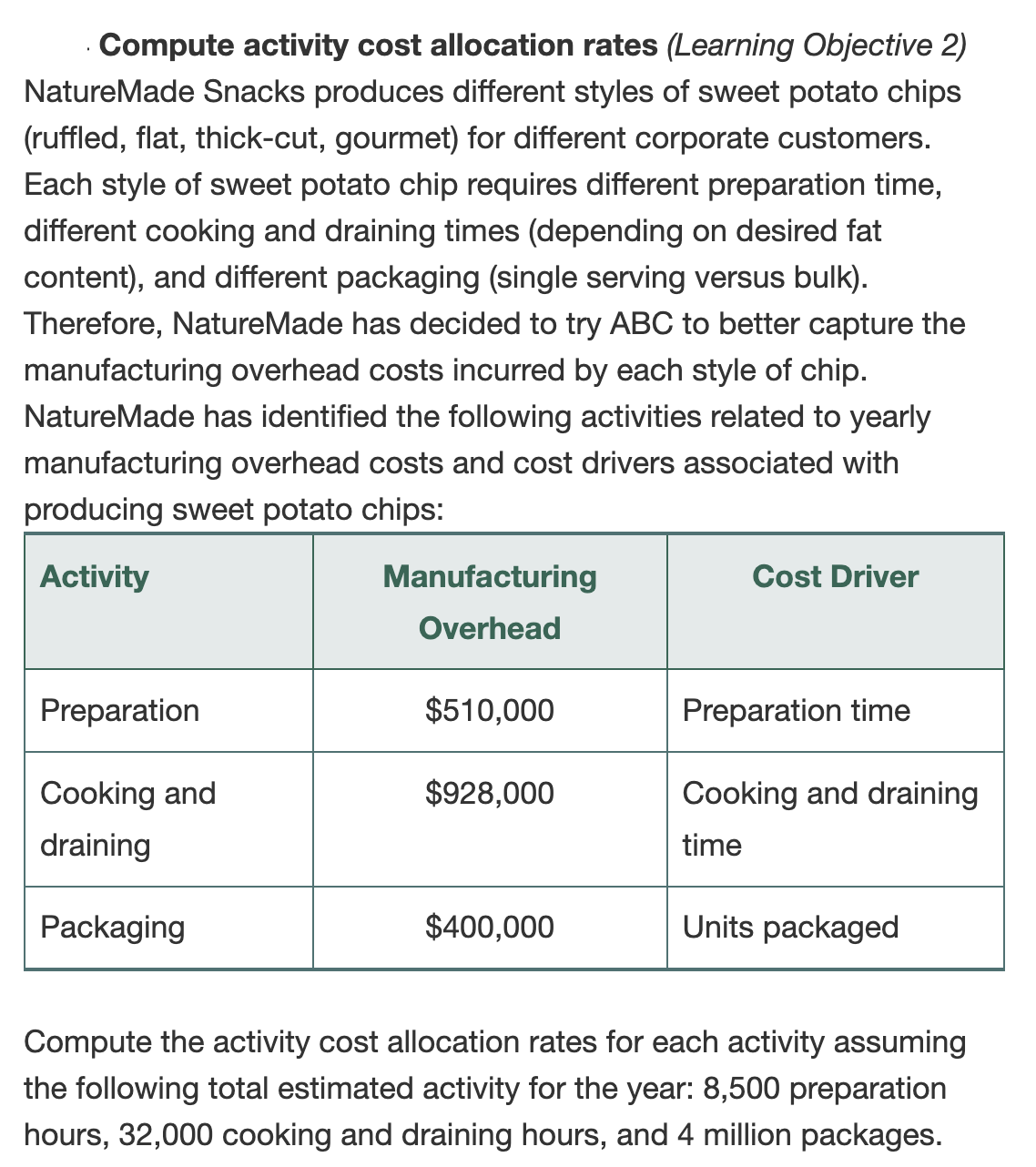 Solved Compute activity cost allocation rates (Learning | Chegg.com