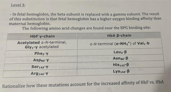 Solved Level 3: In fetal hemoglobin, the beta subunit is | Chegg.com