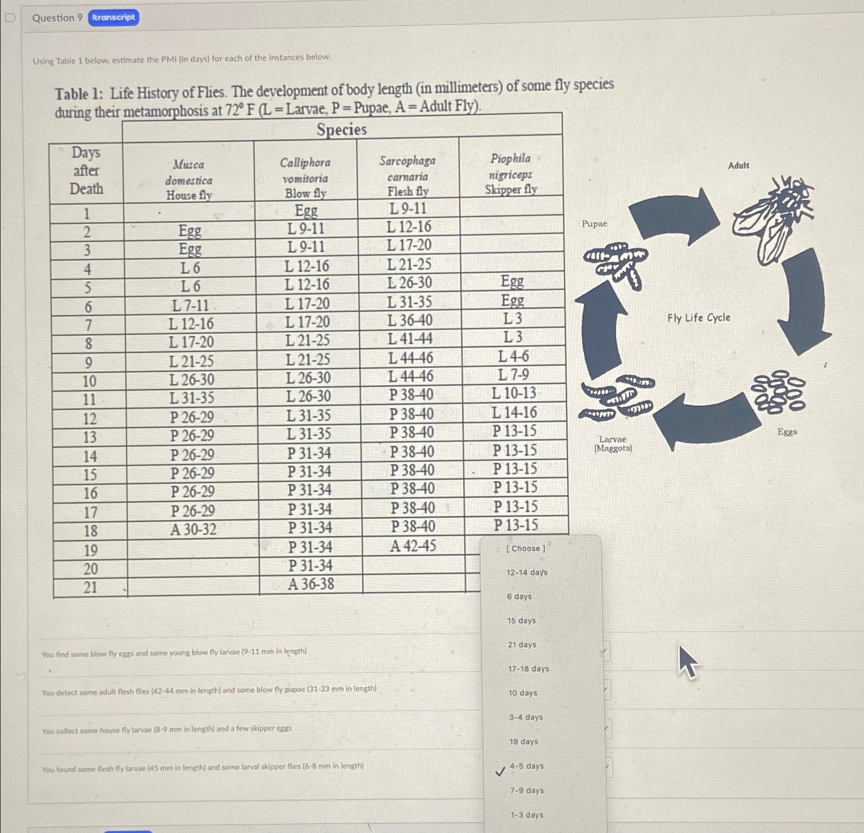 Solved Question 9Using Table 1 ﻿below, estimate the PMI (in | Chegg.com