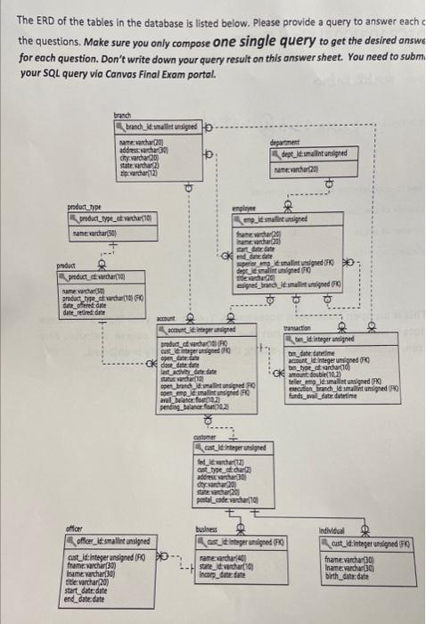 Solved The ERD of the tables in the database is listed | Chegg.com