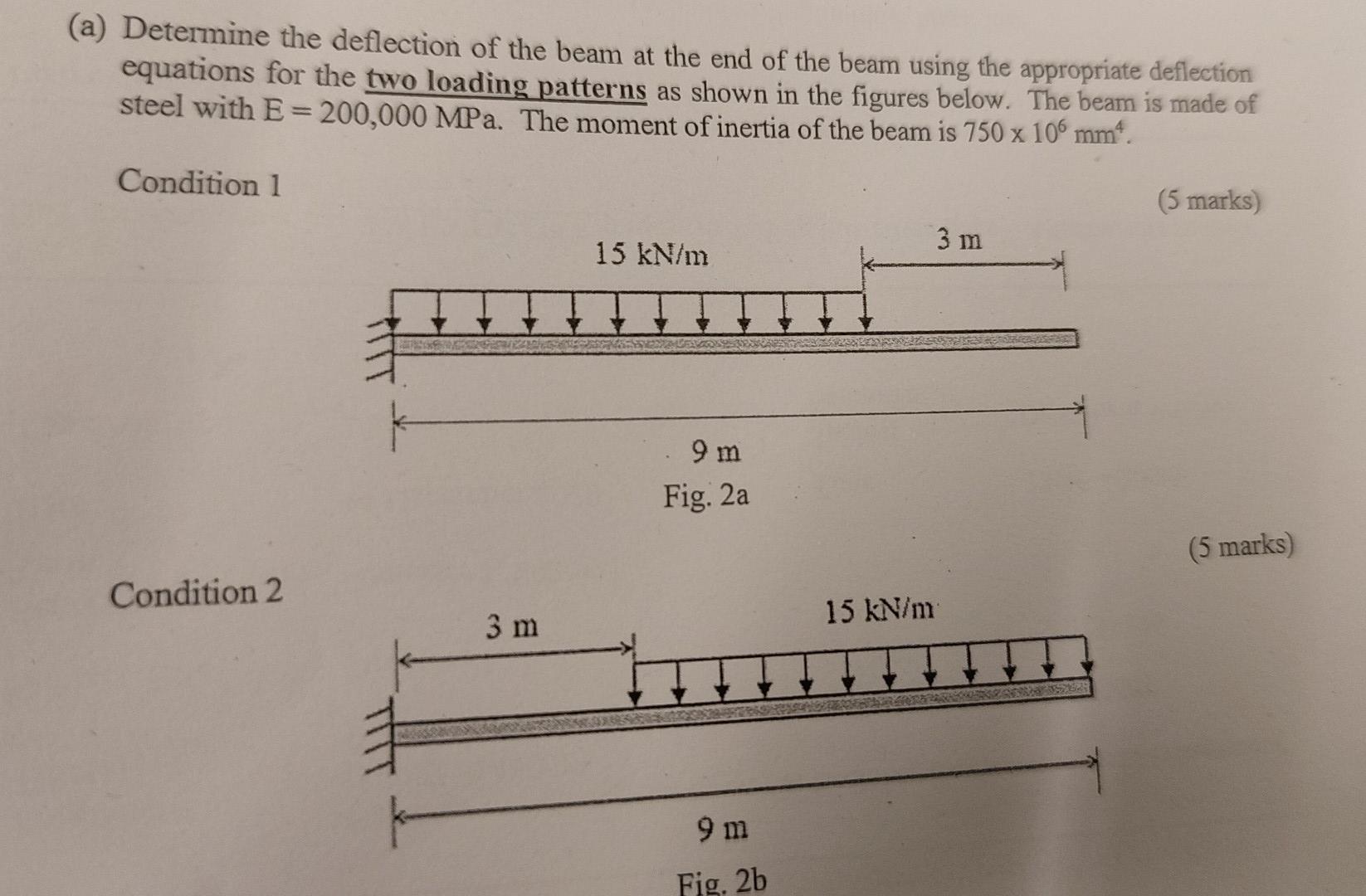 Solved (a) Determine the deflection of the beam at the end | Chegg.com
