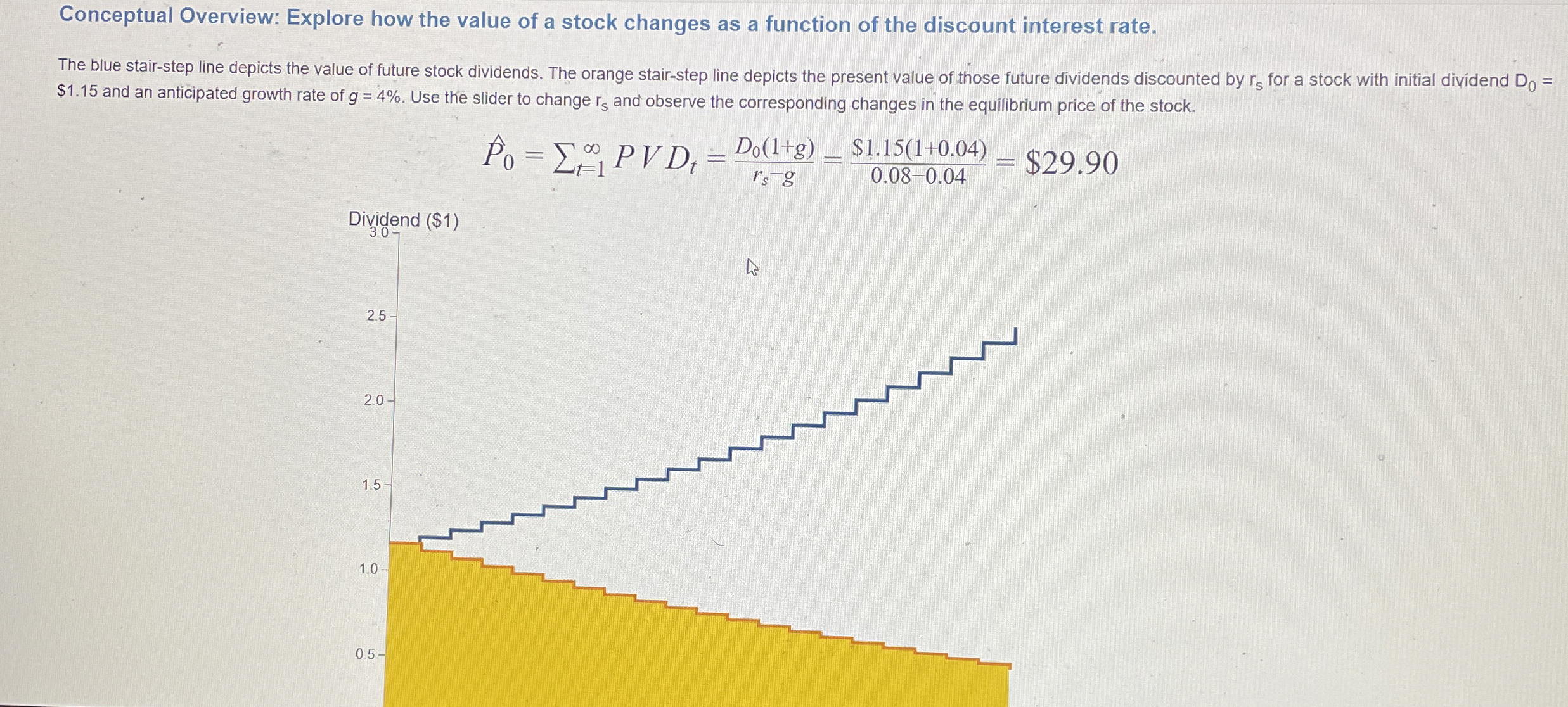 Solved Conceptual Overview: Explore how the value of a stock | Chegg.com