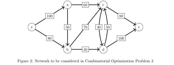 Solved Figure 2: Network to be considered in Combinatorial | Chegg.com