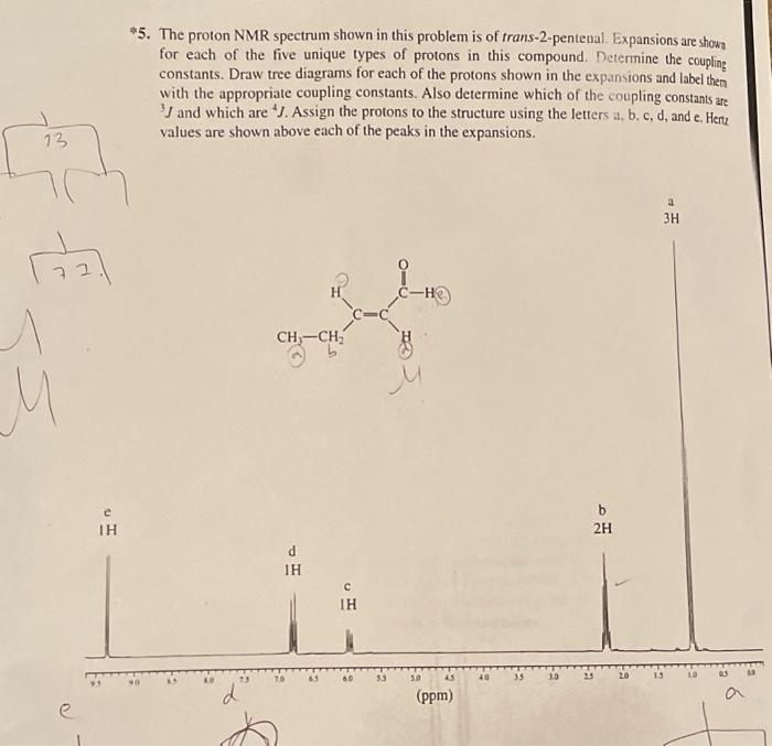 Solved 5. The proton NMR spectrum shown in this problem is | Chegg.com