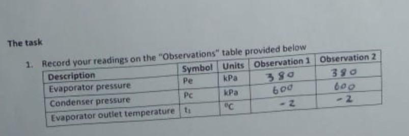 Solved 1)Determine temperature and enthalpies at all state | Chegg.com