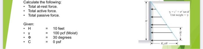 Solved Calculate the following: • Total at-rest force. • | Chegg.com