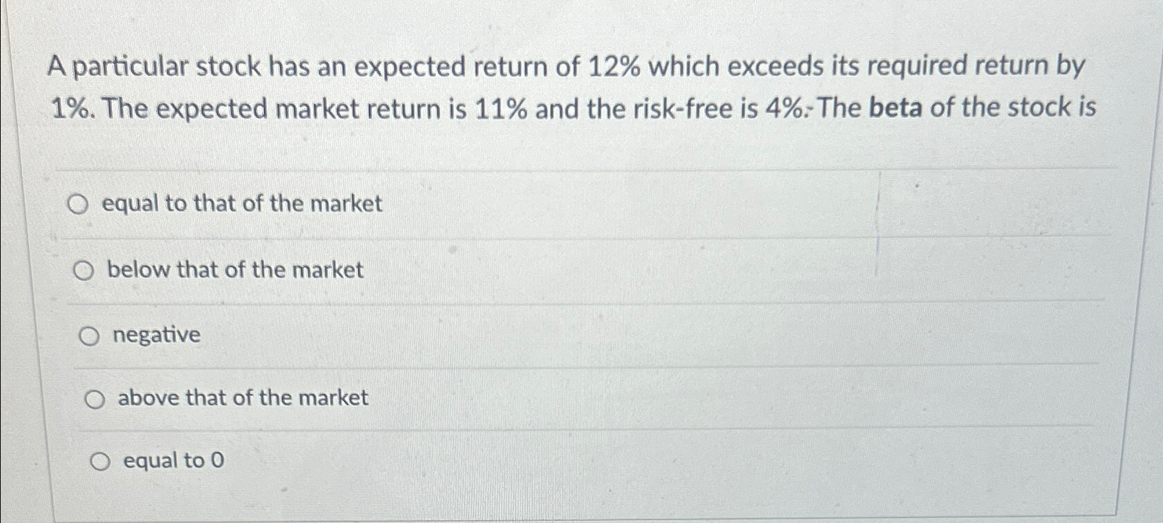 Solved A particular stock has an expected return of 12% | Chegg.com