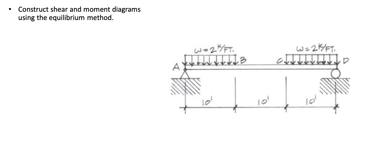 Solved Construct shear and moment diagramsusing the | Chegg.com