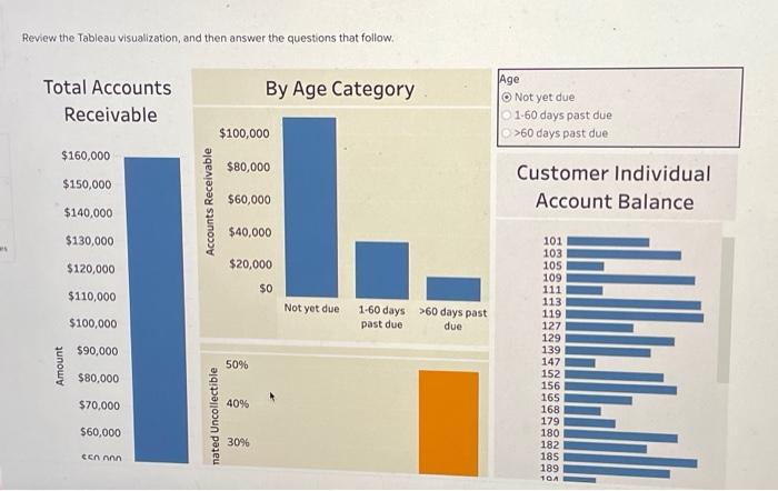 Solved Review the Tableau visualization, and then answer the | Chegg.com