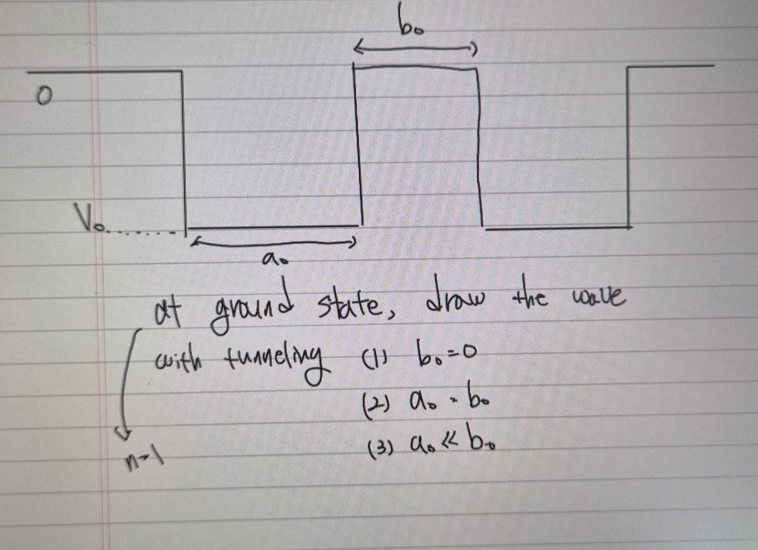 Solved at ground state, drow the wave | Chegg.com