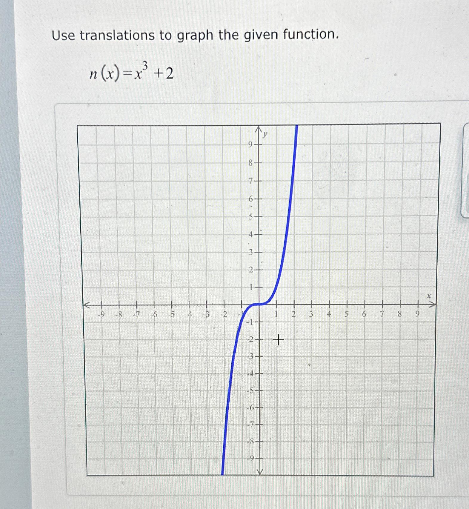 Solved Use translations to graph the given | Chegg.com