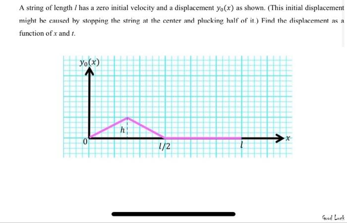 Solved A string of length 7 has a zero initial velocity and | Chegg.com