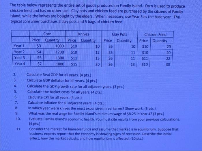 Solved mie table below represents the entire set of goods | Chegg.com