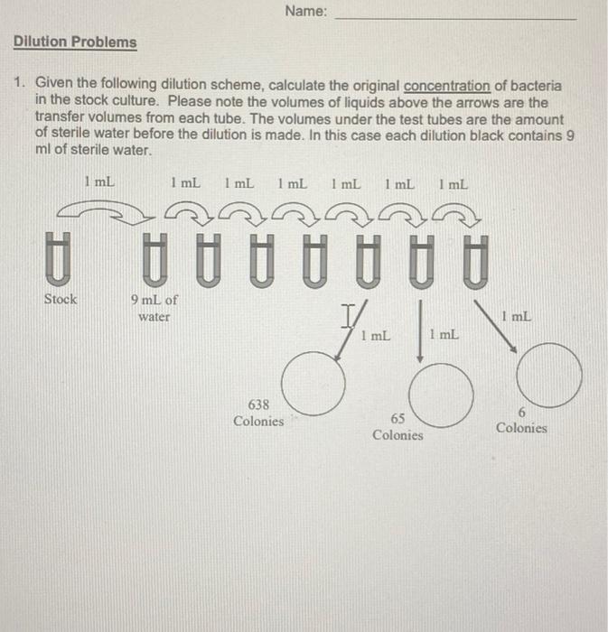 Solved Name: Dilution Problems 1. Given the following | Chegg.com
