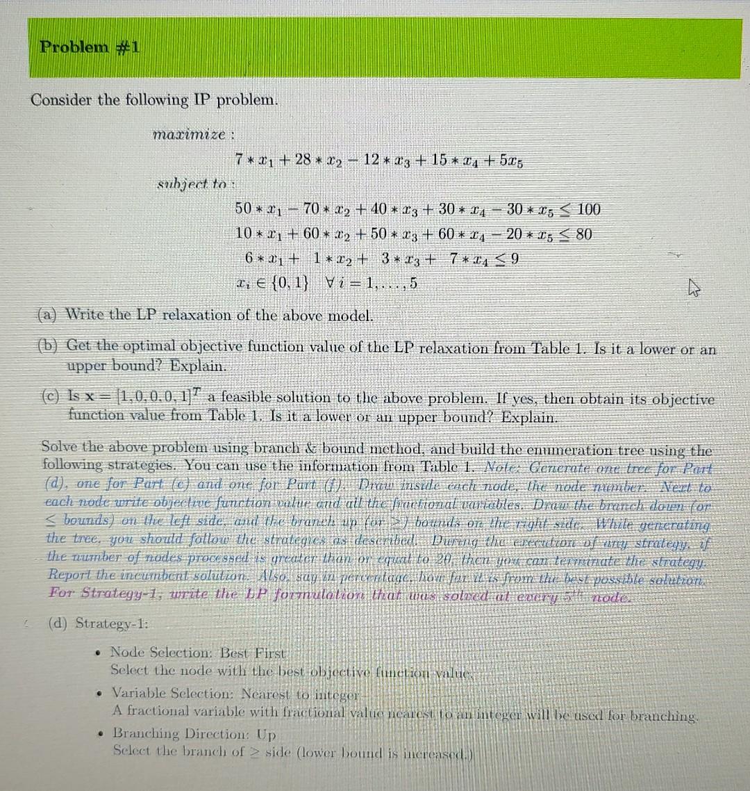 Consider the following IP problem. maximize : | Chegg.com