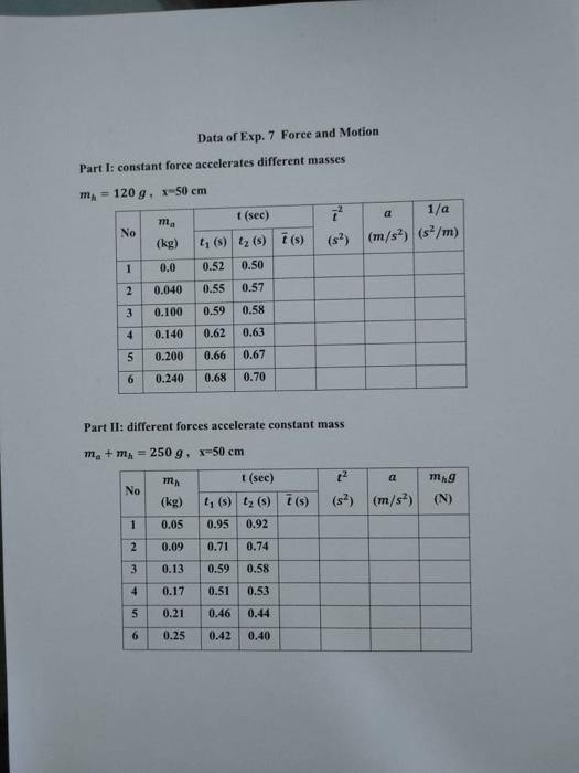 Solved Data of Exp. 7 Force and Motion Part I: constant | Chegg.com