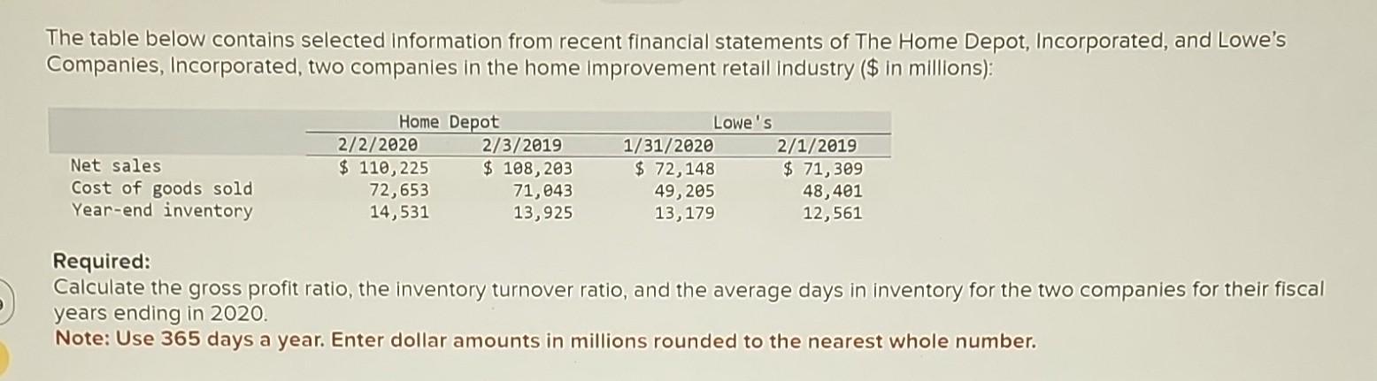 Solved The table below contains selected information from | Chegg.com