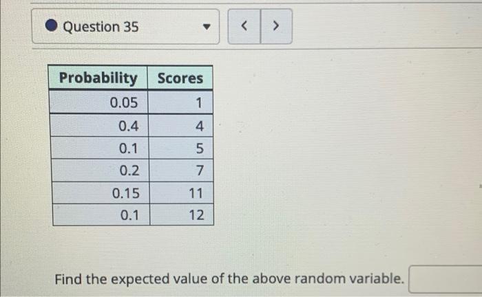 Solved Question 35 ali Scores Probability 0.05 1 0.4 4 | Chegg.com